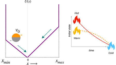 Mpemba effect in the relaxation of an active Brownian particle in a ...