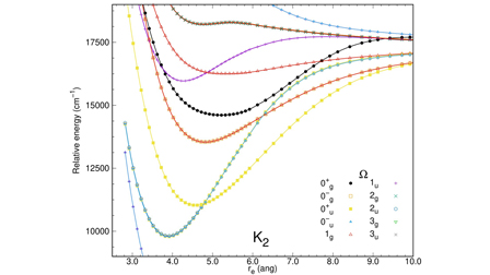 Excited electronic states of Na2 and K2: The potential for long-lived ...