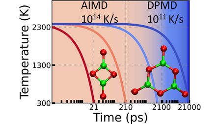 Slowly quenched, high pressure glassy B2O3 at DFT accuracy | The ...