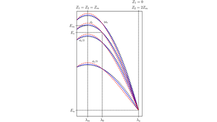 Alchemical harmonic approximation based potential for iso-electronic ...