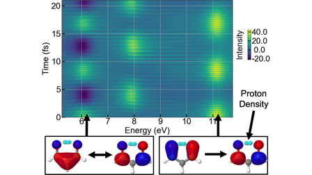 Time-resolved vibronic spectra with nuclear–electronic orbital time ...