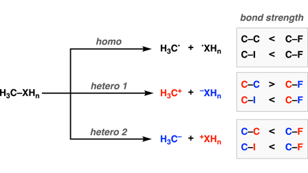 Nature and stability of the chemical bond in H3C–XHn (XHn = CH3, NH2 ...