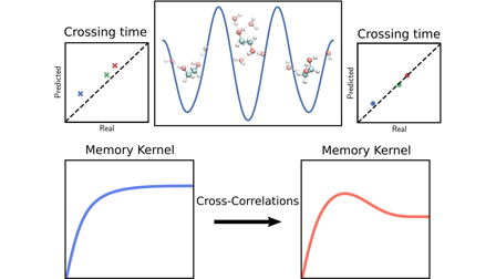 Cross-correlations in the fluctuation–dissipation relation influence ...