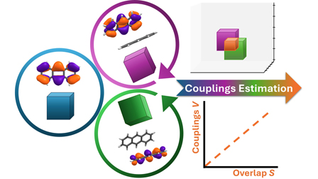 An efficient approach to estimate electronic couplings in molecular ...