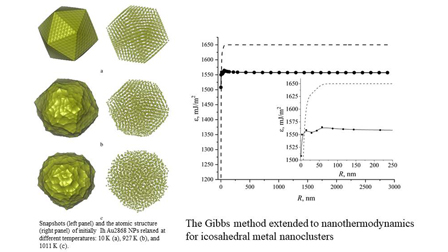 The Gibbs method extended to nanothermodynamics and exemplified by ...
