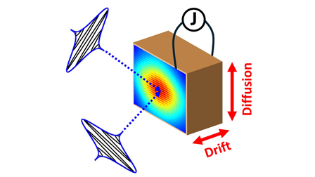 Resolving dispersive diffusion in layered perovskites with photocurrent ...