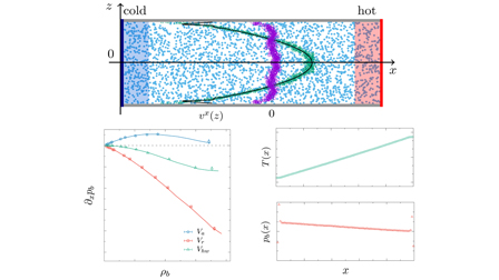 Temperature-driven flows in nanochannels: Theory and simulations | The Journal of Chemical ...