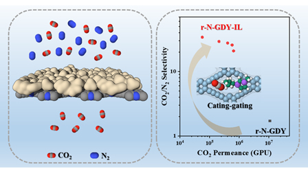A cation-gating mechanism for enhanced CO2/N2 separation by porous nanostructure supported ionic ...