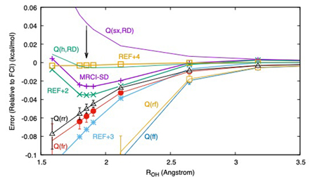 A better multi-reference Davidson correction for internally contracted and uncontracted multi ...