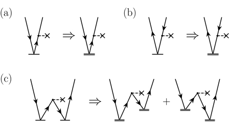 Quantum many-body linear algebra, Hamiltonian moments, and a coupled ...