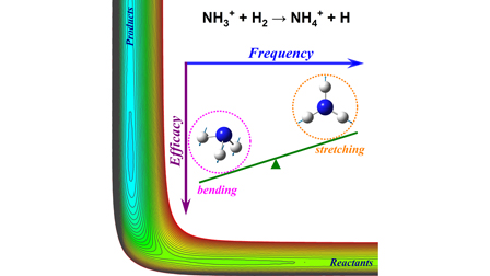 Reaction dynamics for the NH3+ + H2 → NH4+ + H reaction on a full ...