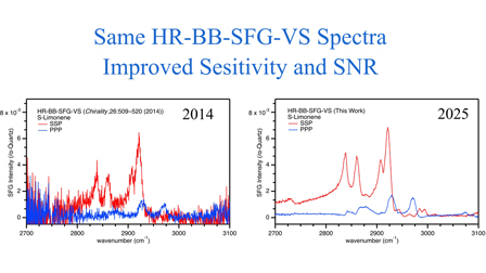 Sub-1 cm−1 high-resolution broadband sum-frequency generation ...