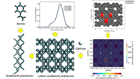 Molecular dynamics characterization of structural properties of ɛ-phase ...