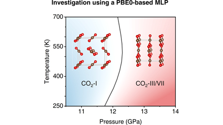 Phase diagram of CO2-I/III from molecular dynamics simulation using a ...
