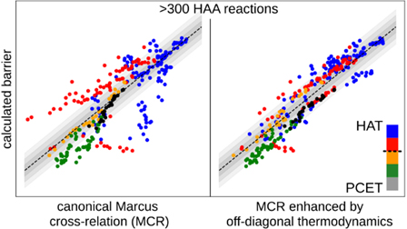 Marcus cross relation in the space of H-atom abstraction reactions ...