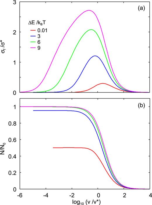 Rubber friction: Theory, mechanisms, and challenges | The Journal of ...