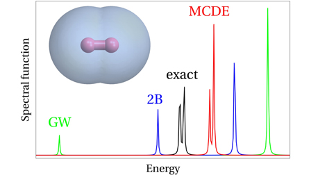 Ground and excited-state properties of the extended Hubbard dimer from ...