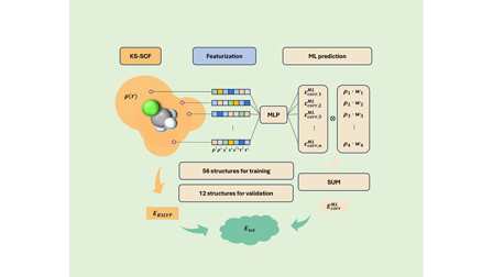 Machine-learning-enhanced density functional theory calculations | The ...