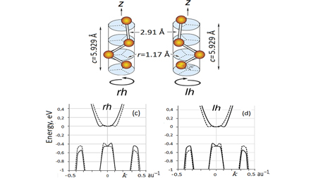 Charge-to-spin conversion in chiral monoatomic Te chains investigated ...