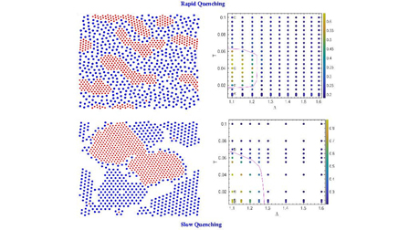 Phase separation in a binary mixture of sticky spheres | The Journal of ...