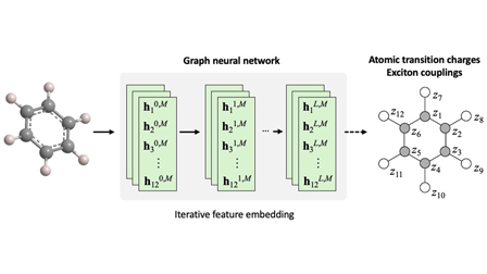Graph neural networks to predict atomic transition charges and exciton ...