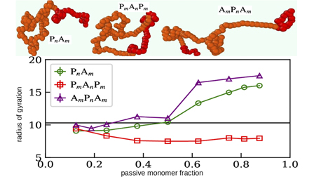 Unusual swelling and anomalous block diffusion of di- and tri-block ...