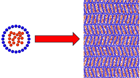 Phase behavior of active particle-loaded vesicles | The Journal of ...