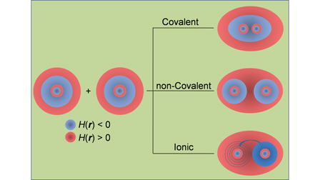 Assaying the nature of the chemical bond by visualizing and counting the electrons with negative ...