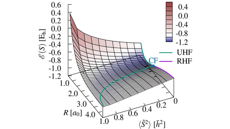 Spin-generator coordinate method for electronic structure | The Journal ...