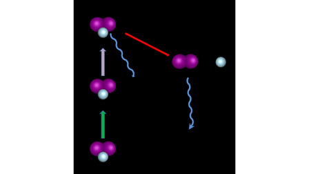 Population and decay of T-shaped ArI2 van der Waals complex ion-pair ...