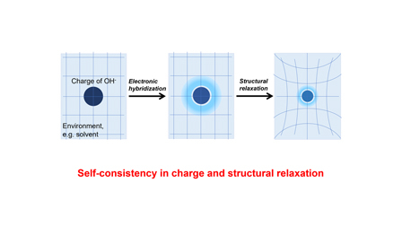 Redox chemistry meets semiconductor defect physics | The Journal of ...
