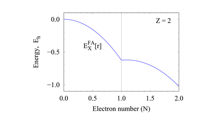 Extension of the Fermi–Amaldi functional to fractional electron number ...