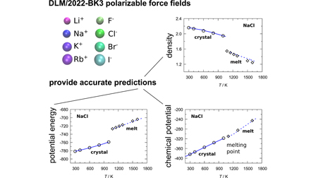 Thermochemical properties of anhydrous crystals and molten alkali metal ...