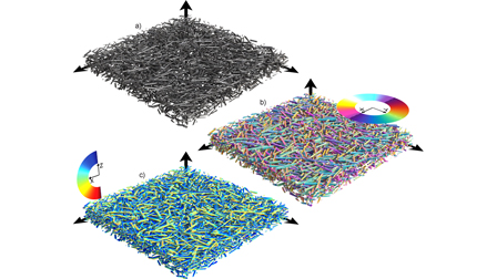 How to RSoXS | The Journal of Chemical Physics | AIP Publishing