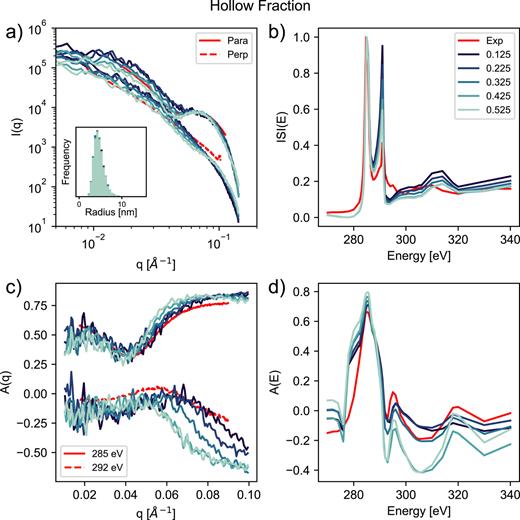 How to RSoXS | The Journal of Chemical Physics | AIP Publishing