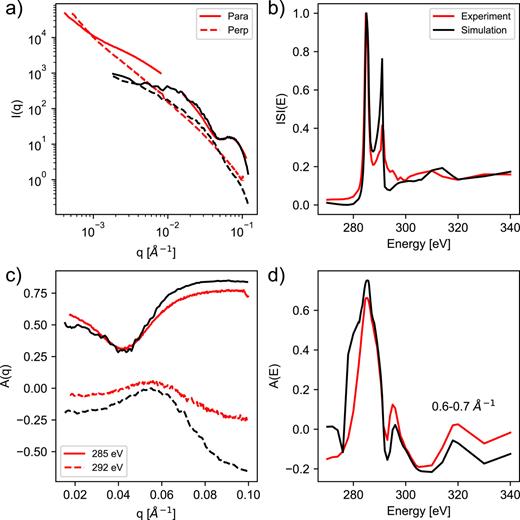 How to RSoXS | The Journal of Chemical Physics | AIP Publishing