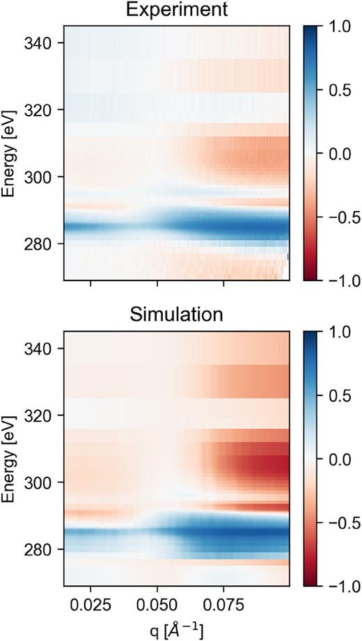How to RSoXS | The Journal of Chemical Physics | AIP Publishing