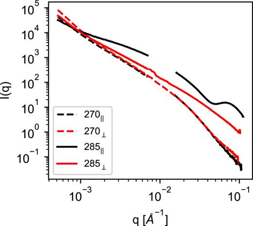 How to RSoXS | The Journal of Chemical Physics | AIP Publishing