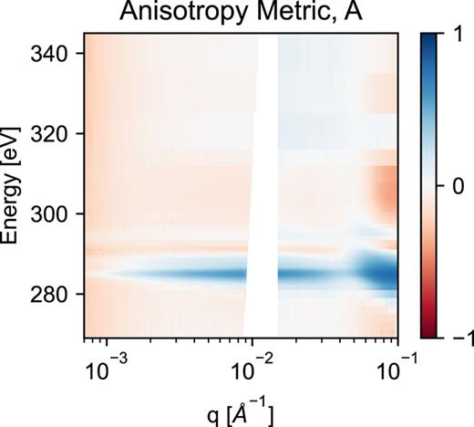 How to RSoXS | The Journal of Chemical Physics | AIP Publishing