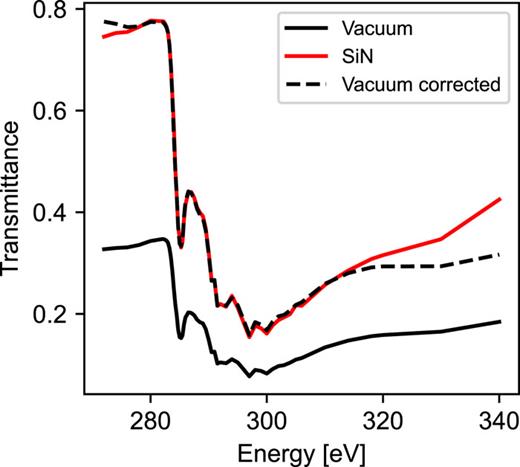 How to RSoXS | The Journal of Chemical Physics | AIP Publishing