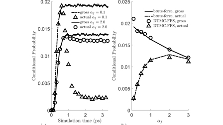 A forward flux sampling based iterative method to reconstruct ...