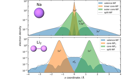 Partitioning the electronic wave function using deep variational Monte ...