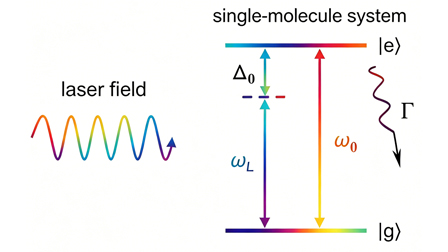 Volume 164 Issue 17 | The Journal of Chemical Physics | AIP Publishing