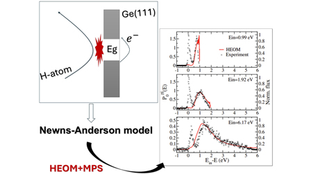 Nonadiabatic H-atom scattering channels on Ge(111) elucidated by the ...