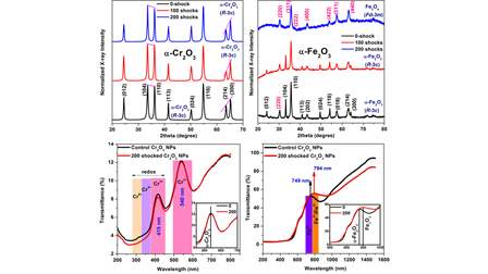 Acoustic shock wave impact on stability aspects of crystal structure ...