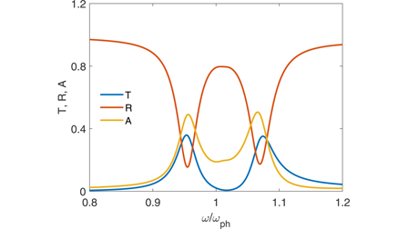 The effect of light scattering in cavity electrodynamics: Fresnel ...