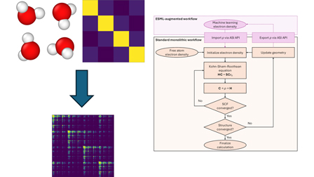 Practical integration of machine learning into ab initio calculations ...