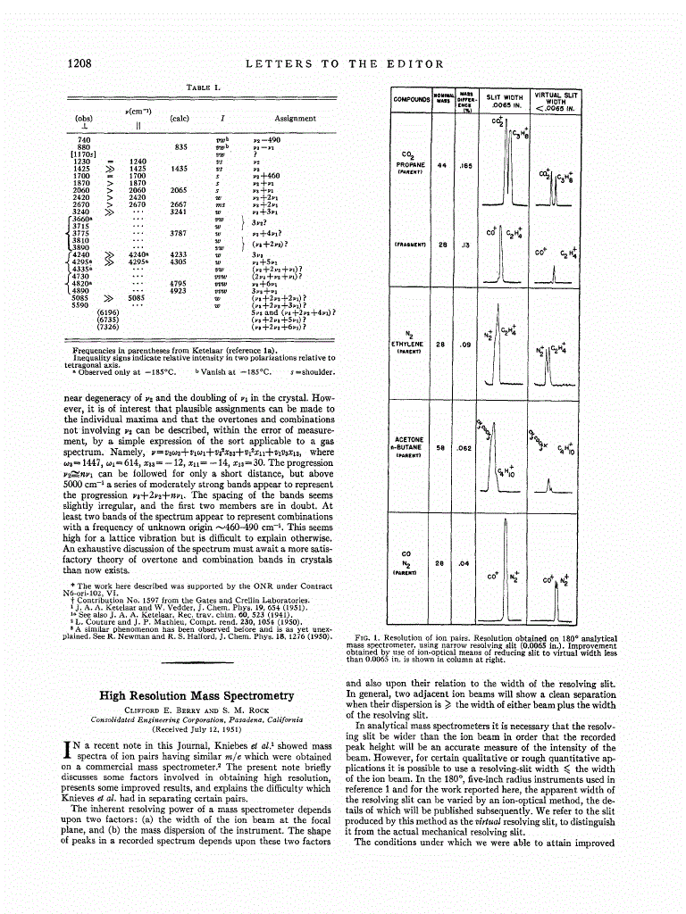 High Resolution Mass Spectrometry | The Journal of Chemical Physics ...