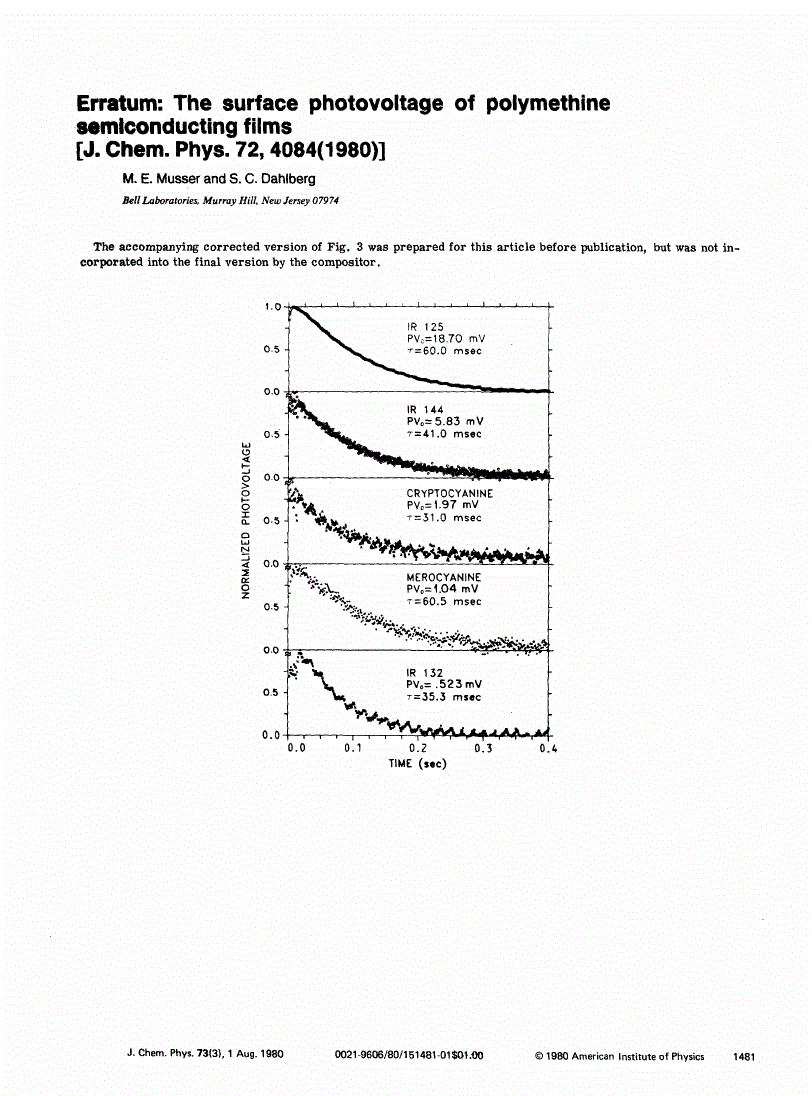 Erratum: The surface photovoltage of polymethine semiconducting films [J. Chem. Phys. 72, 4084 ...