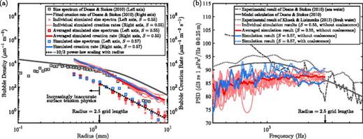A numerical simulation framework for bubbly flow and sound generation in laboratory-scale ...